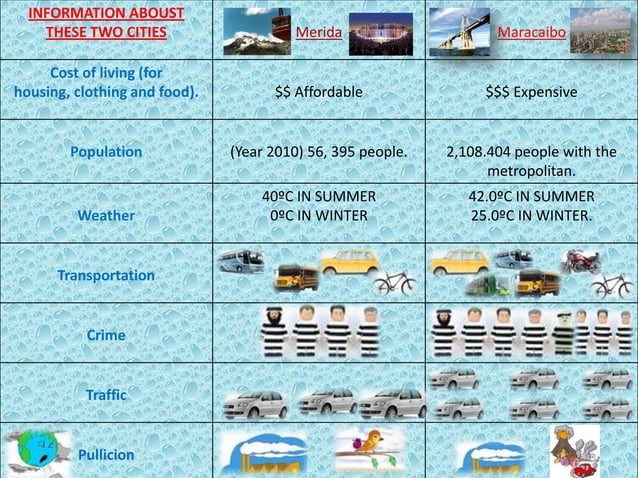 Maracaibo and marida. | PPTX