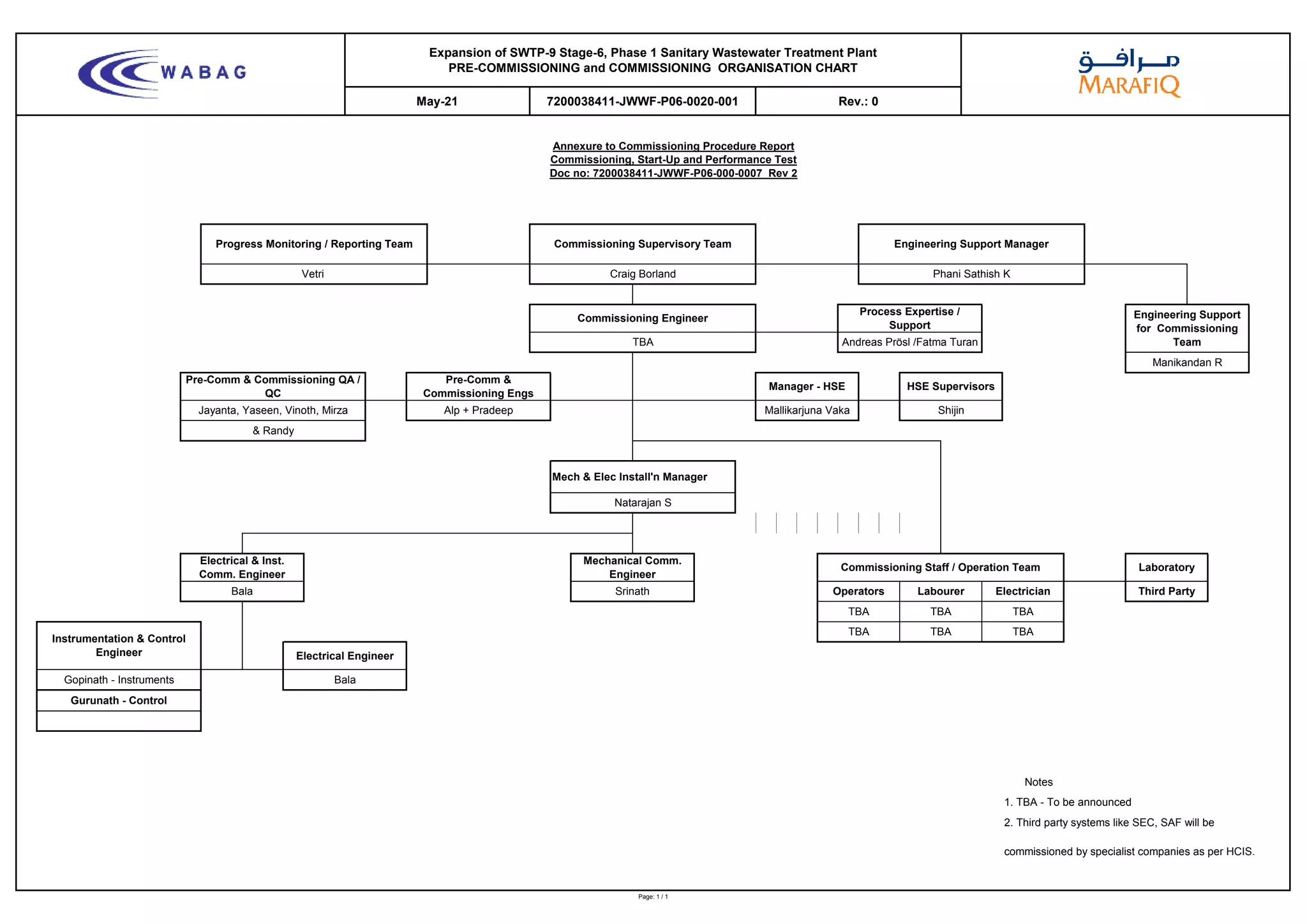 MARAFIQ-Commissioning-Procedure-Report-Rev_0_2_docx-1.pdf