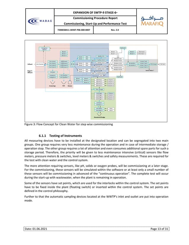 MARAFIQ-Commissioning-Procedure-Report-Rev_0_2_docx-1.pdf
