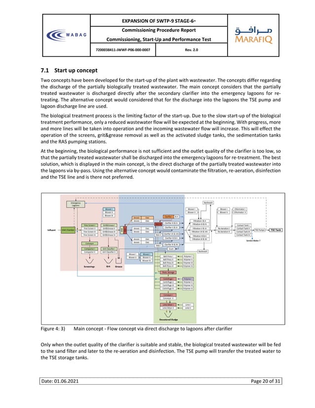 MARAFIQ-Commissioning-Procedure-Report-Rev_0_2_docx-1.pdf