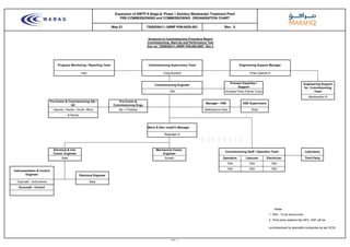MARAFIQ-Commissioning-Procedure-Report-Rev_0_2_docx-1.pdf