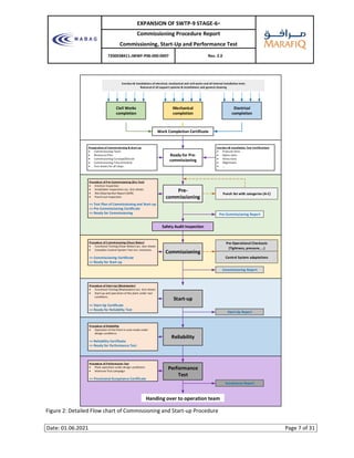 MARAFIQ-Commissioning-Procedure-Report-Rev_0_2_docx-1.pdf
