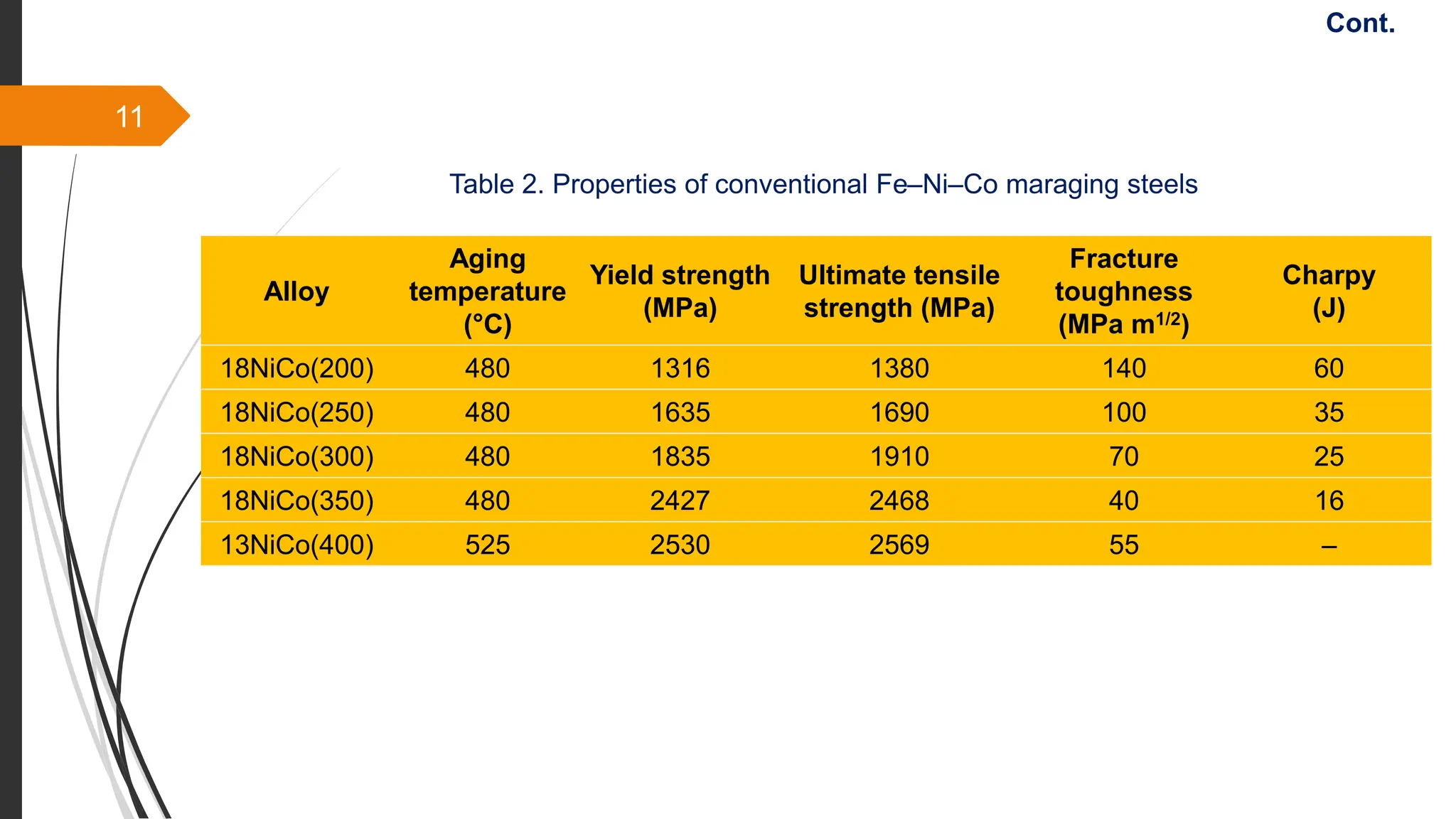Maraging Steels (Properties, Microstructure & Applications) | PPTX