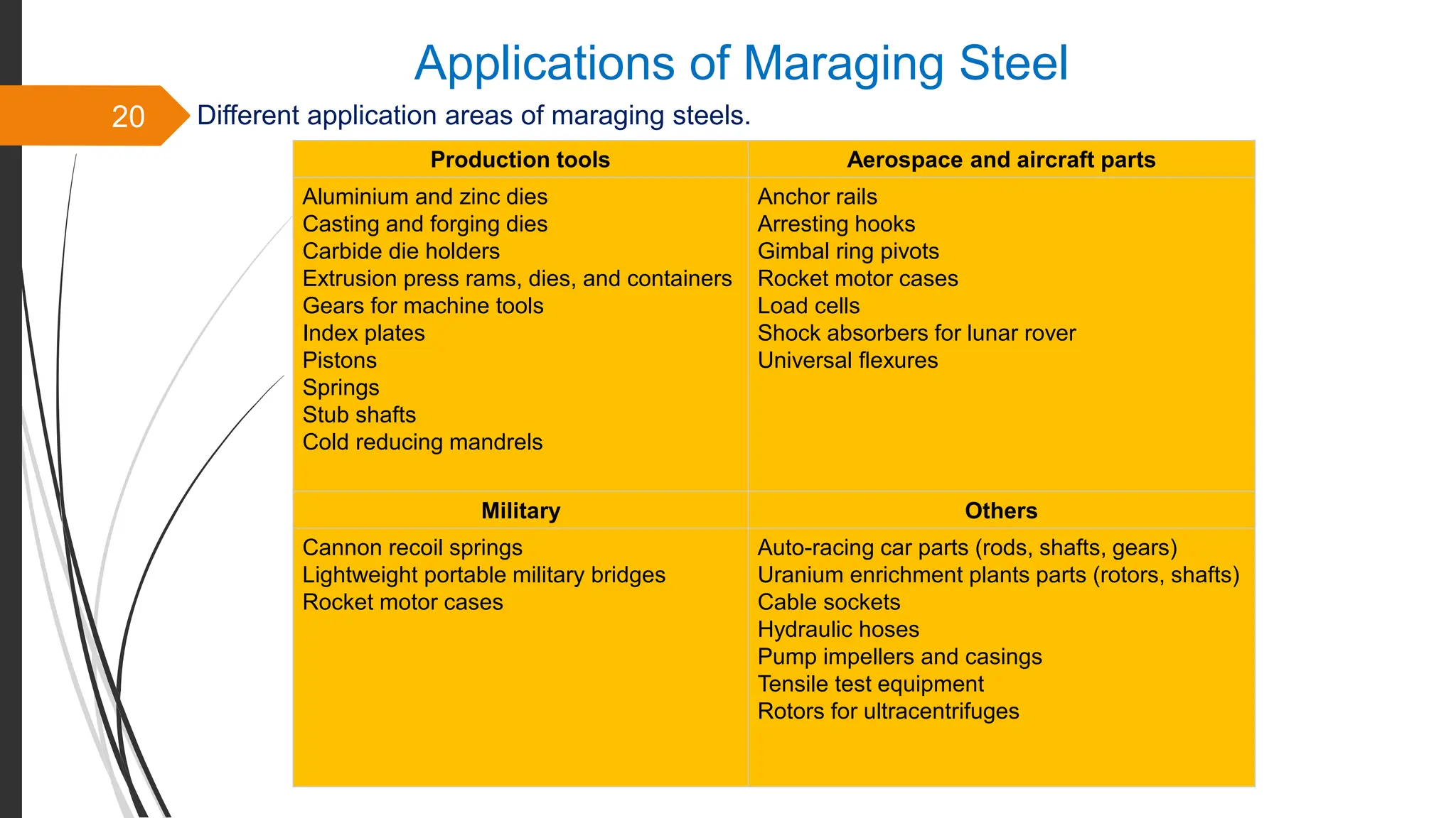 Maraging Steels (Properties, Microstructure & Applications) | PPTX