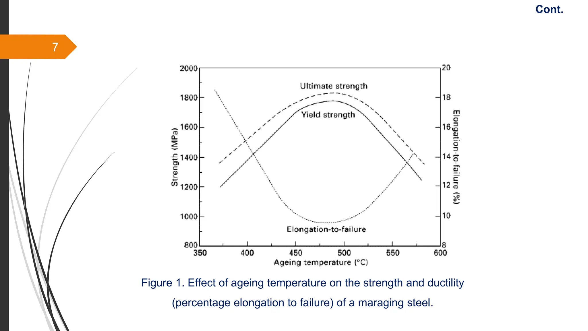 Maraging Steels (Properties, Microstructure & Applications) | PPTX