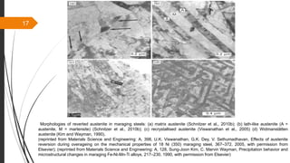 Maraging Steels (Properties, Microstructure & Applications) | PPTX