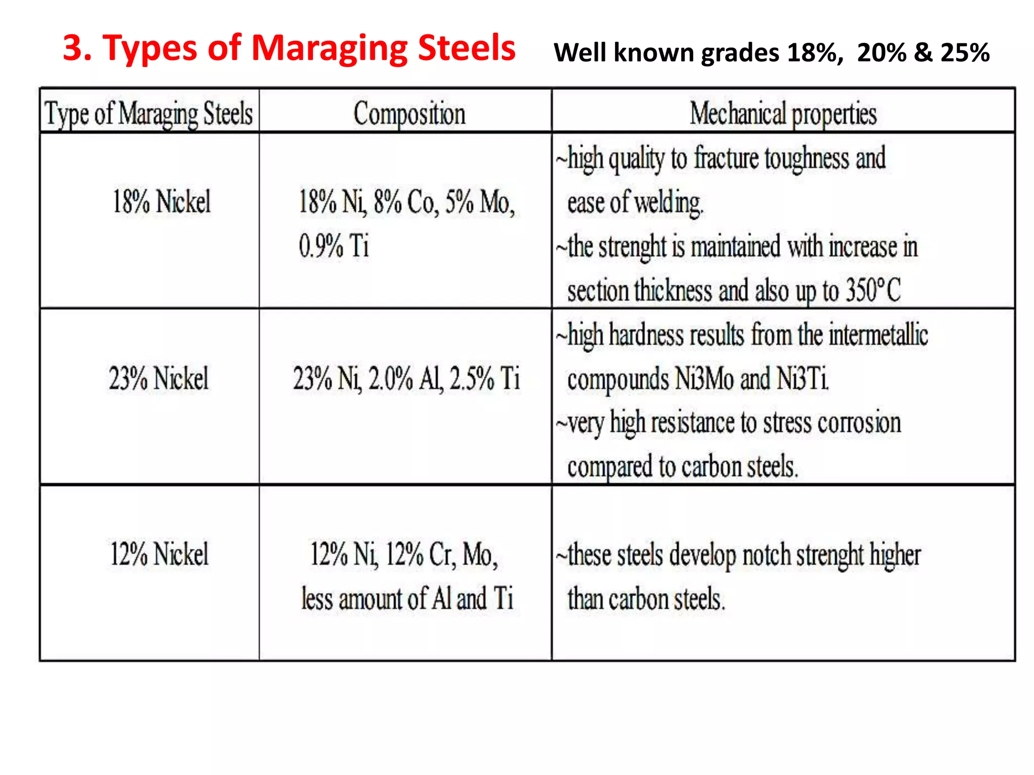 Advances in Special Steel: Maraging steel updated 2016 | PPTX ...