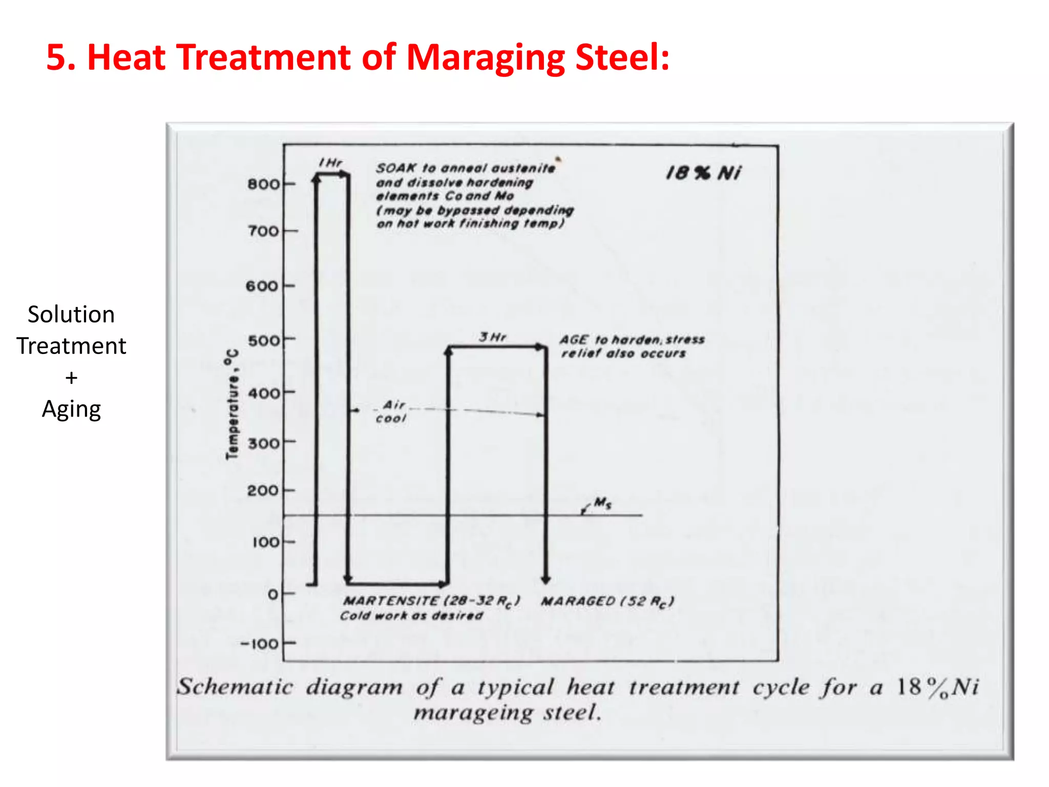 Advances in Special Steel: Maraging steel updated 2016 | PPTX ...