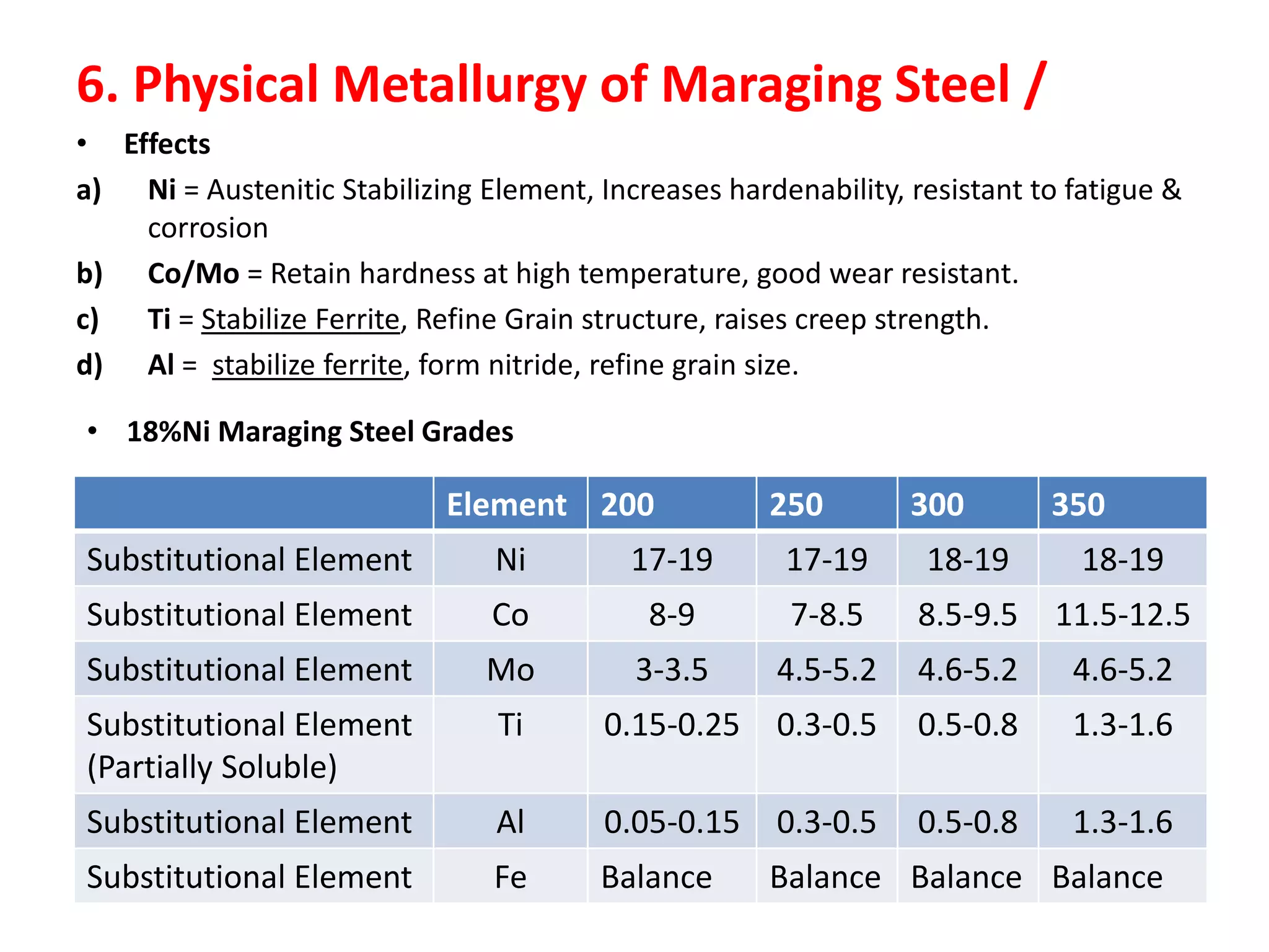 Advances in Special Steel: Maraging steel updated 2016 | PPTX ...