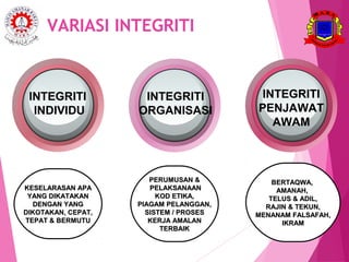 MARA IALKM - Integriti & Akauntabiliti Teras Perkhidmatan MARA | PPT