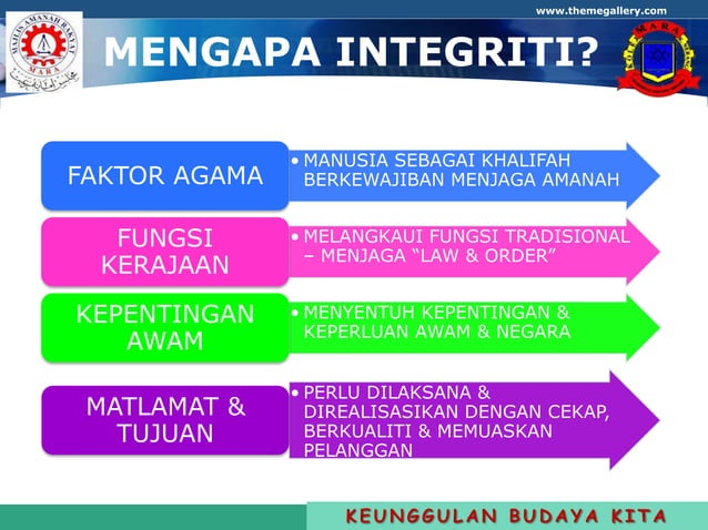 MARA ILKM - Pengurusan Integriti & Akauntabiliti | PPTX
