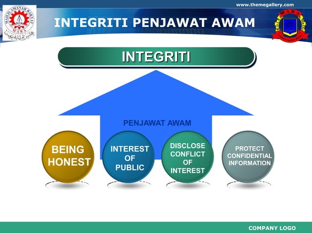 MARA ILKM - Pengurusan Integriti & Akauntabiliti | PPTX