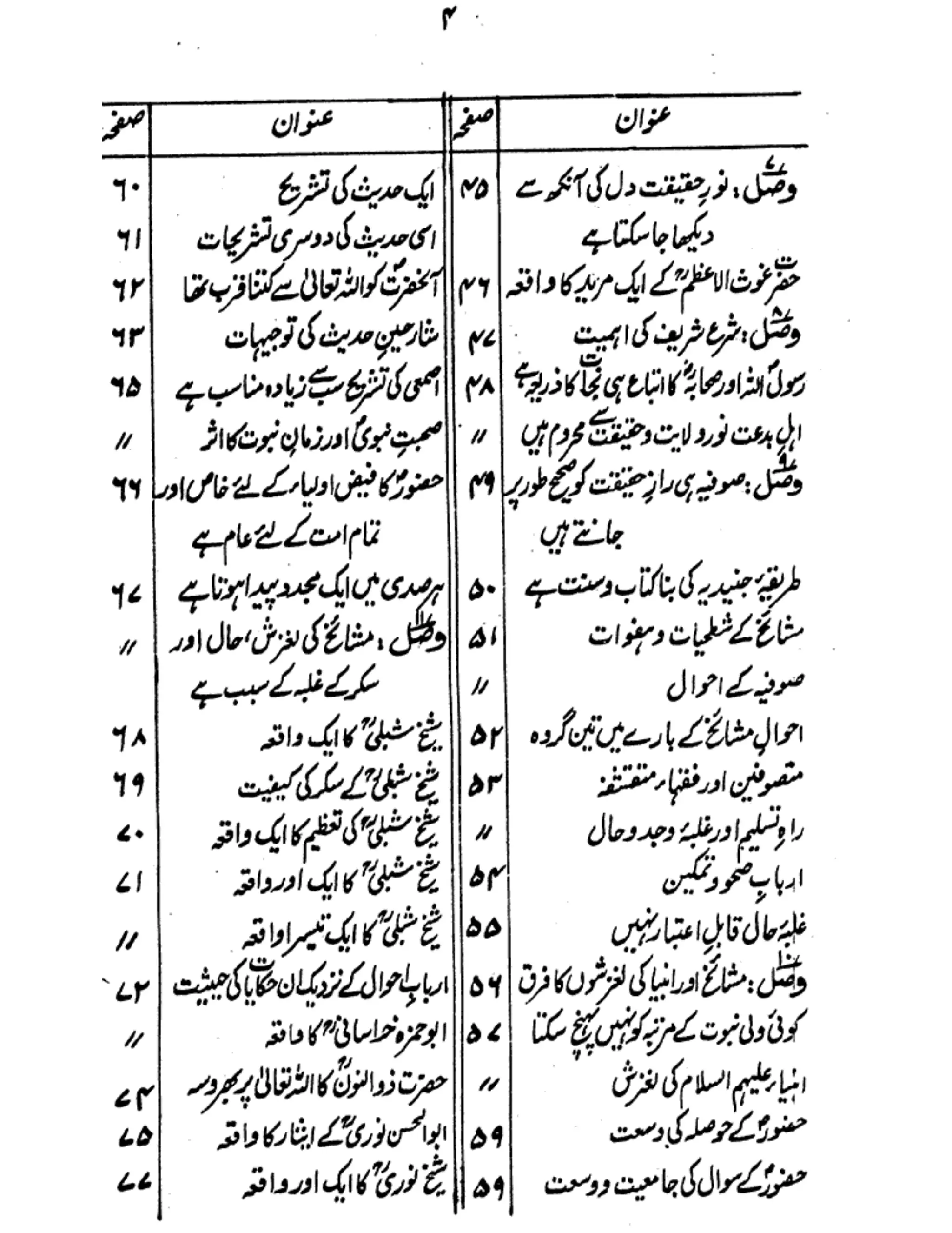 Maraj ul-bahrain Urdu Translation | PDF | Free Download