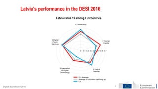 eLeadership skills for SMEs growth and innovation | PPTX