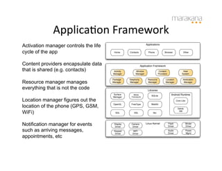 Marakana Android Internals | PDF