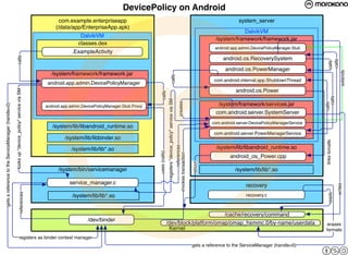 Android Services Black Magic by Aleksandar Gargenta | PDF