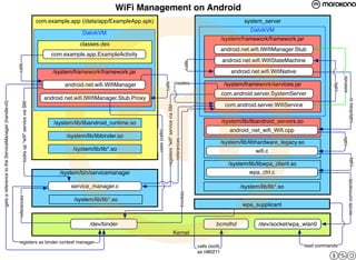 Android Services Black Magic by Aleksandar Gargenta | PDF