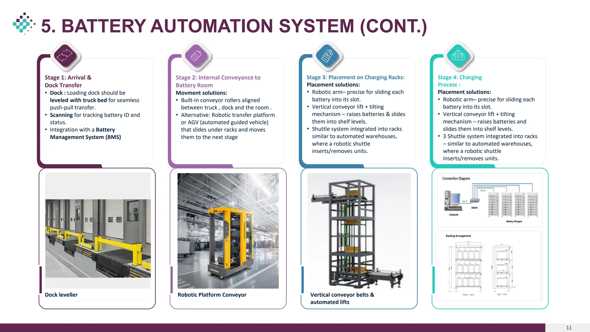 Marakez Tahakom Automation & AI for Automation Scope.pdf