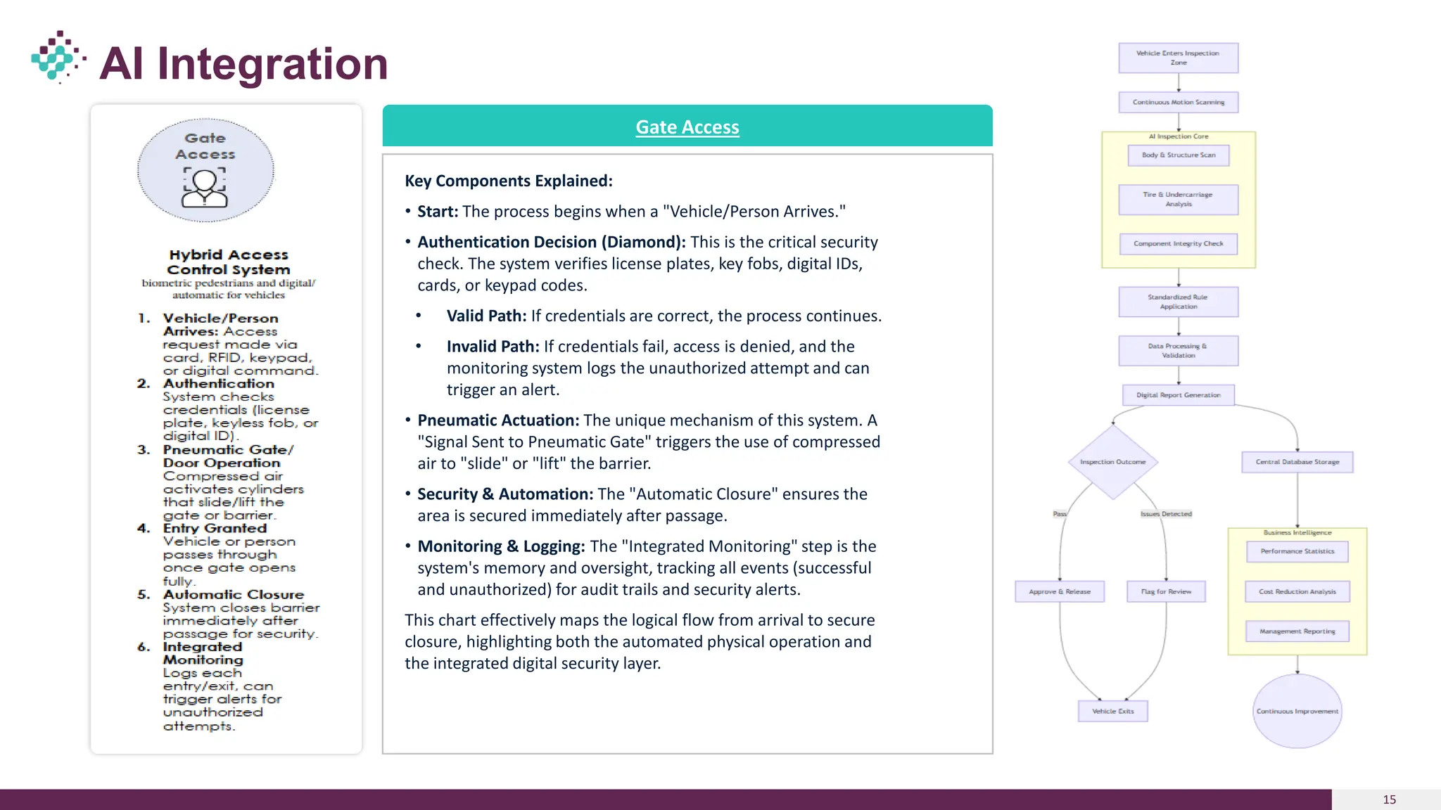 Marakez Tahakom Automation & AI for Automation Scope.pdf