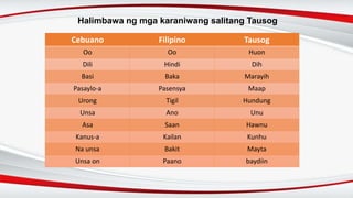 MARANAW-TAUSOG ang kanilang pamumuhay.pptx