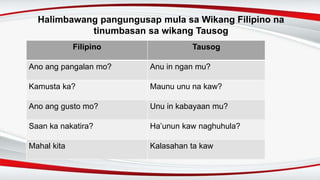MARANAW-TAUSOG ang kanilang pamumuhay.pptx