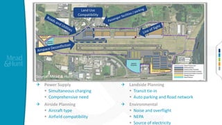 AN ELECTRIC FUTURE - READYING AIRPORTS FOR ELECTRIC AIRCRAFT | PPT
