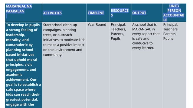 marangal na paaran xxxxxxxxxxxxxxxxxxxxx | PPTX
