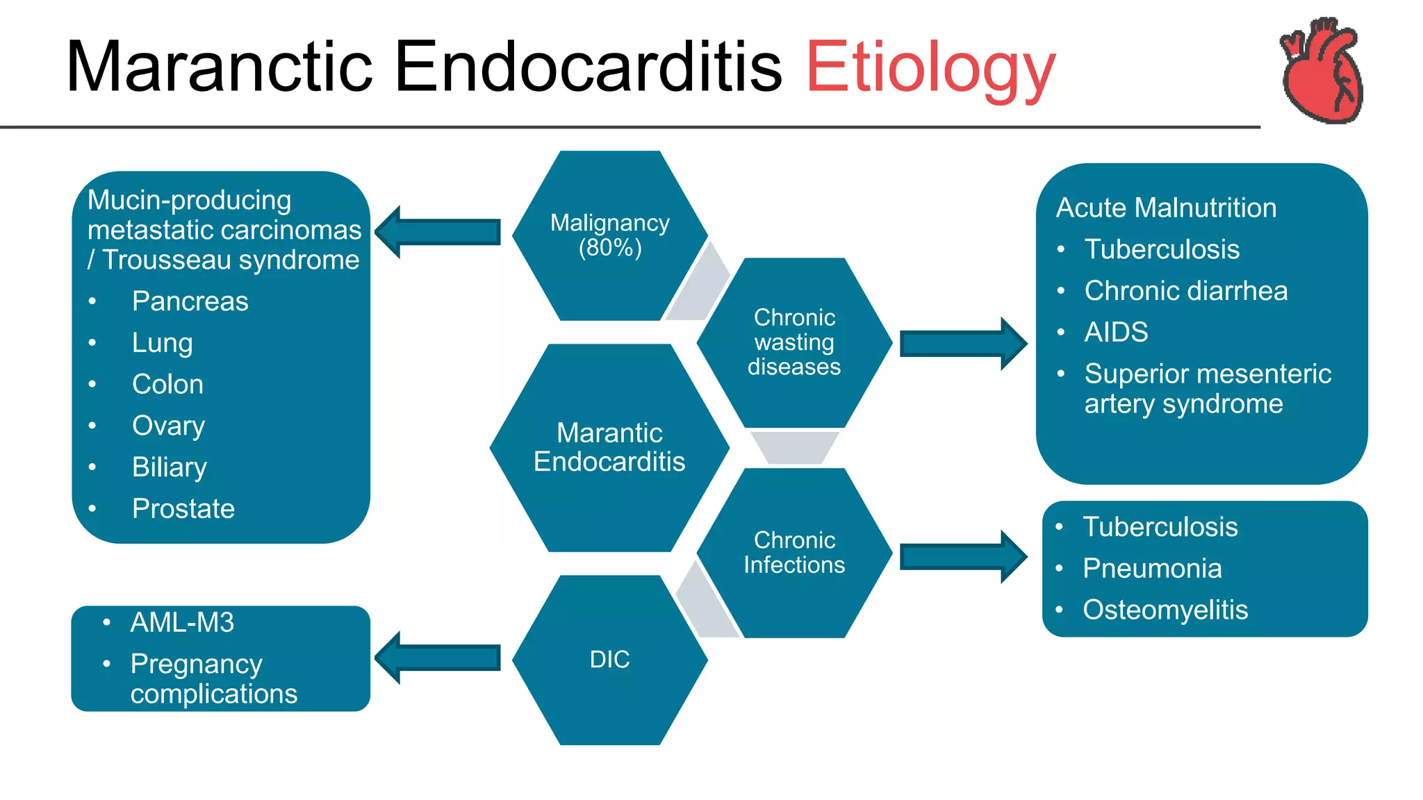 Marantic Endocarditis.pptx
