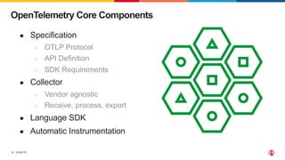 MARA: The Journey to OpenTelemetry | PPT
