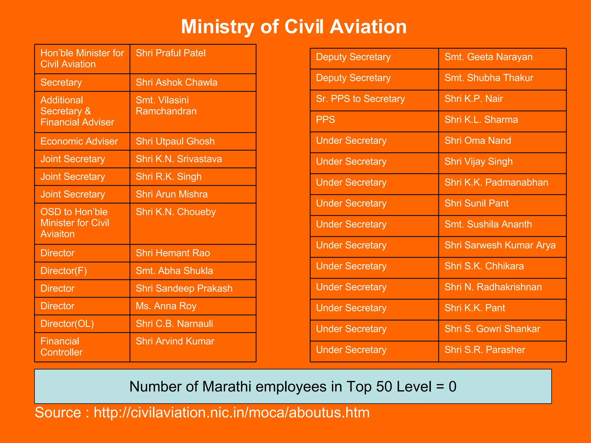 Marathi Manus Kute Aahe | PPS | Business | Business and Finance