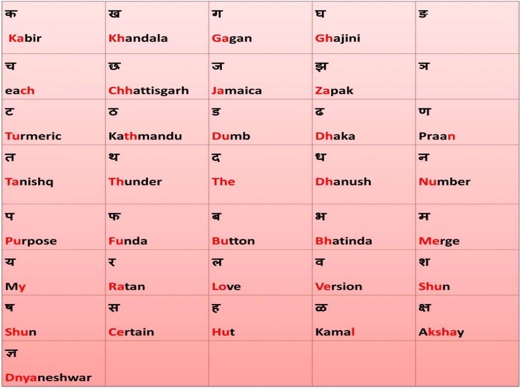 Marathi language Basics chapter 2 for foreigner And Basic learners