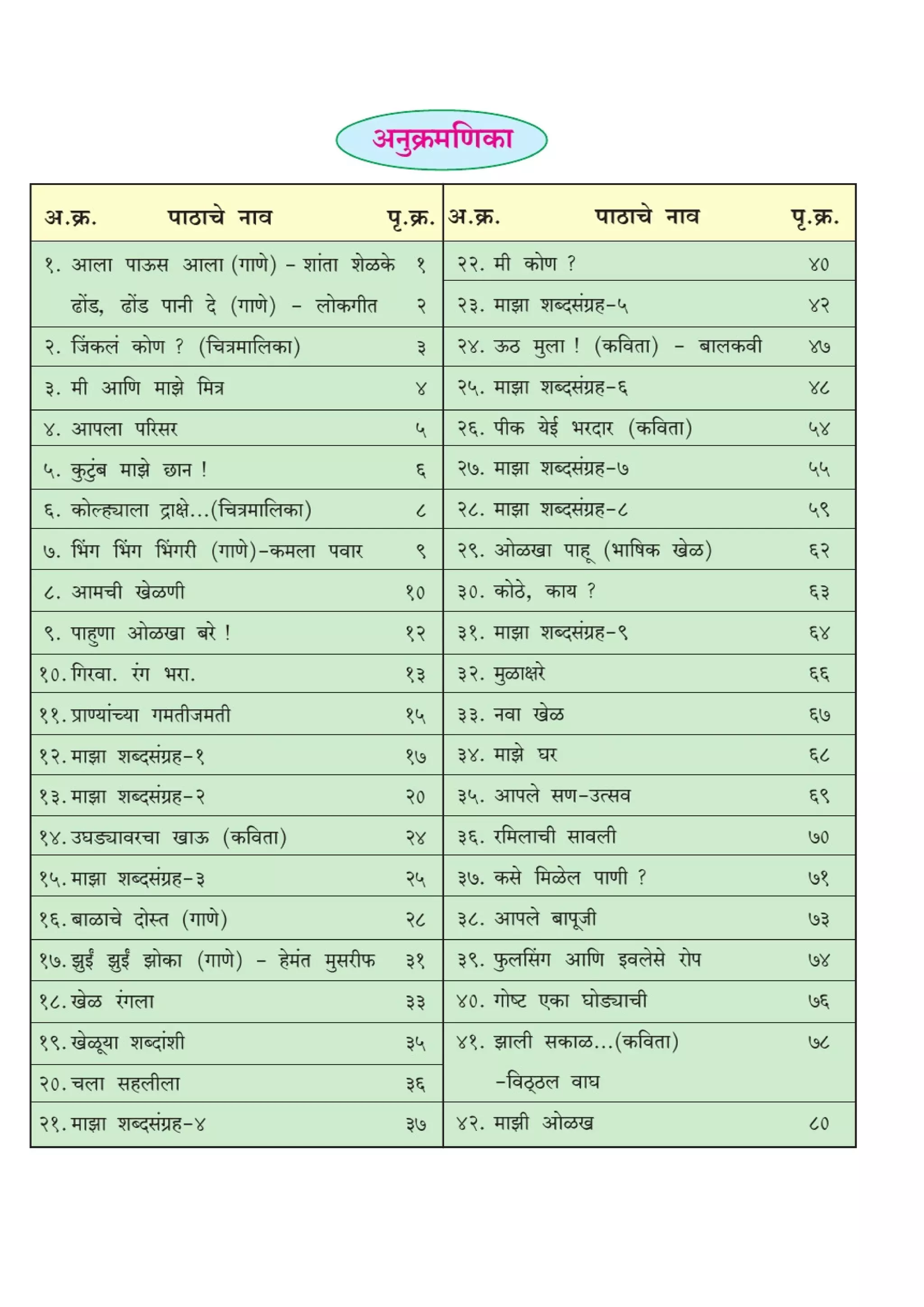 Marathi balbharti std_1st_final | PDF