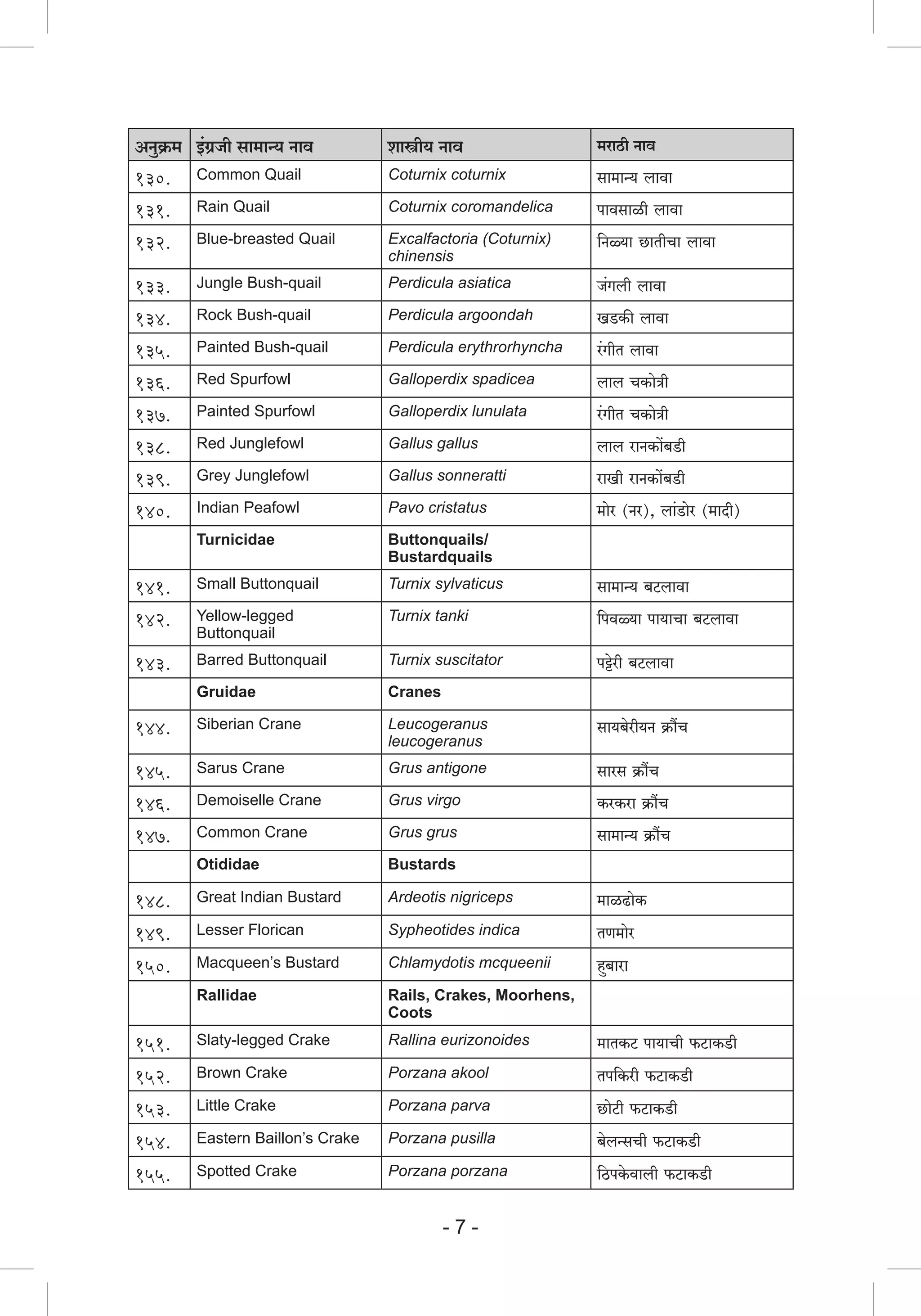 Marathi bird names bnhs and maharashtra pakshi mitra 2016 | PDF