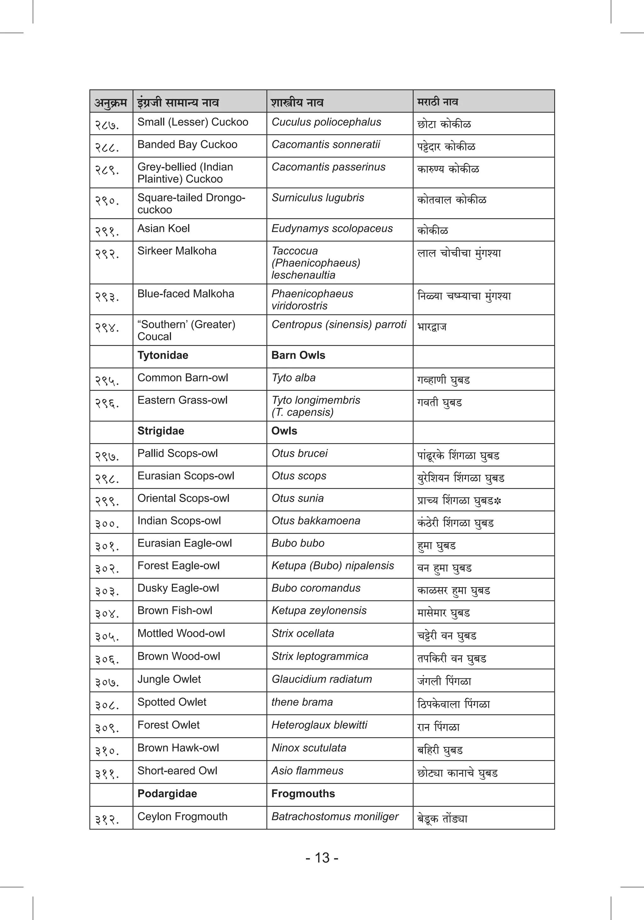 Marathi bird names bnhs and maharashtra pakshi mitra 2016 | PDF