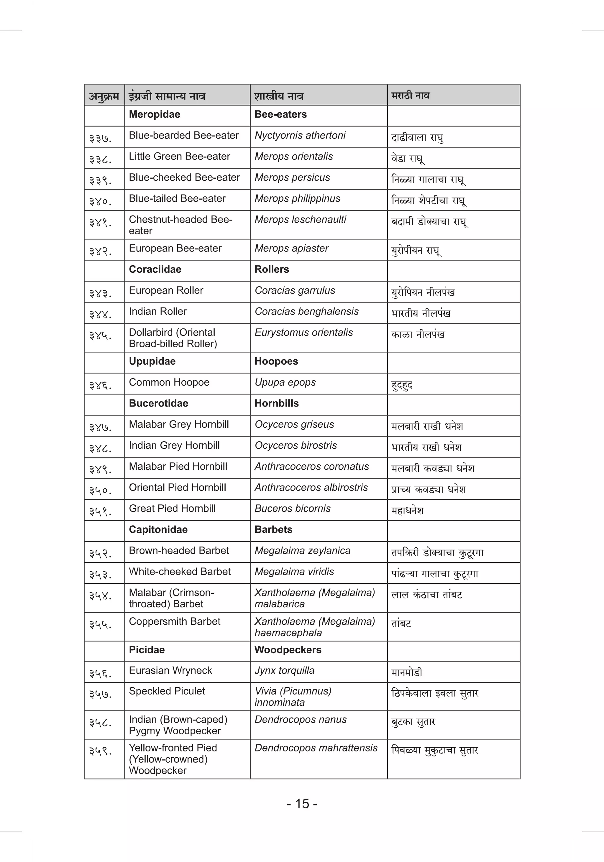 Marathi bird names bnhs and maharashtra pakshi mitra 2016 | PDF
