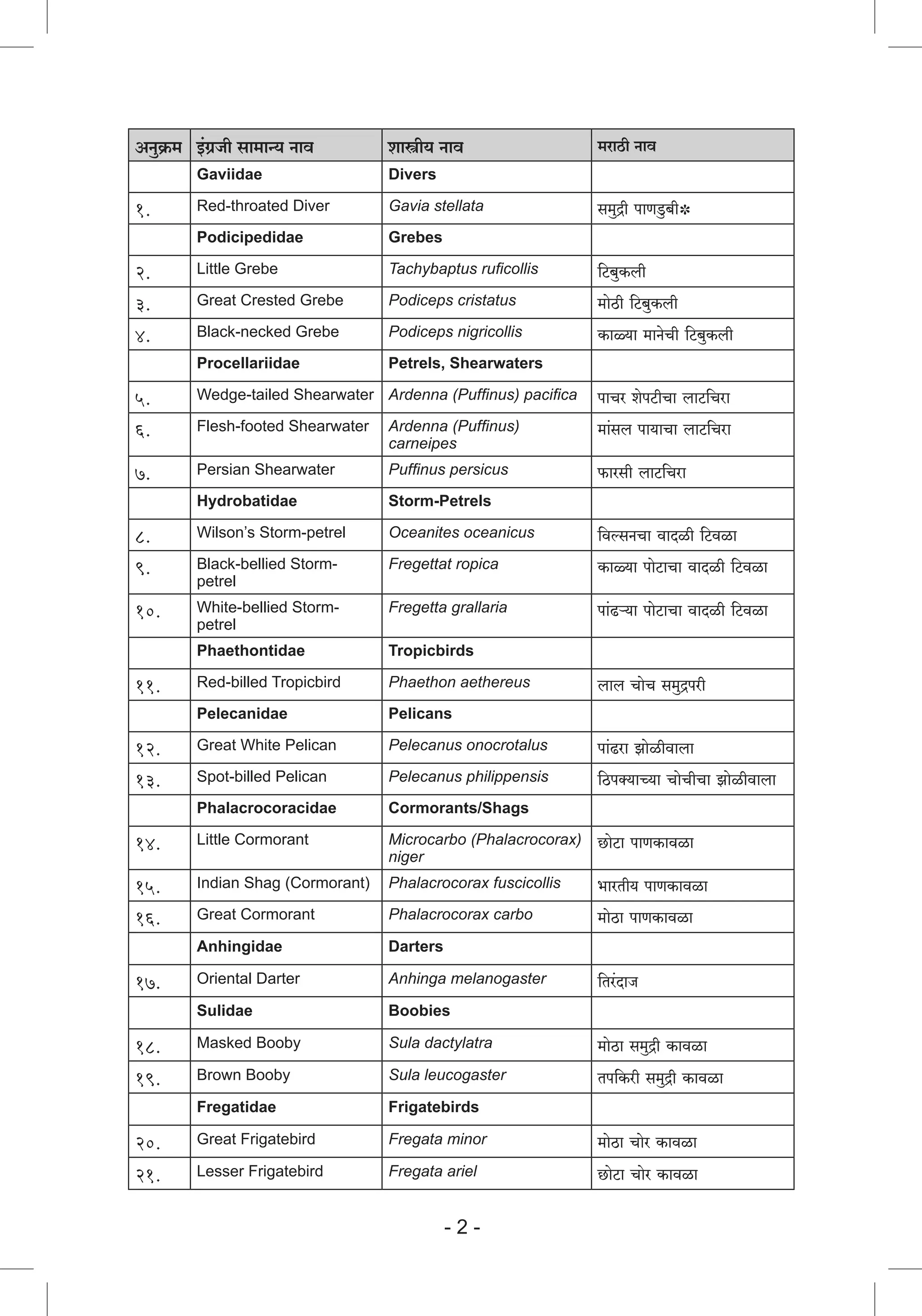 Marathi bird names bnhs and maharashtra pakshi mitra 2016 | PDF