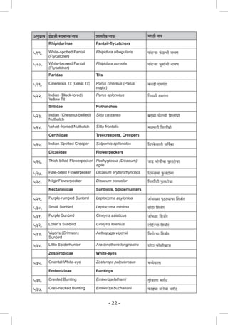 Marathi bird names bnhs and maharashtra pakshi mitra 2016 | PDF