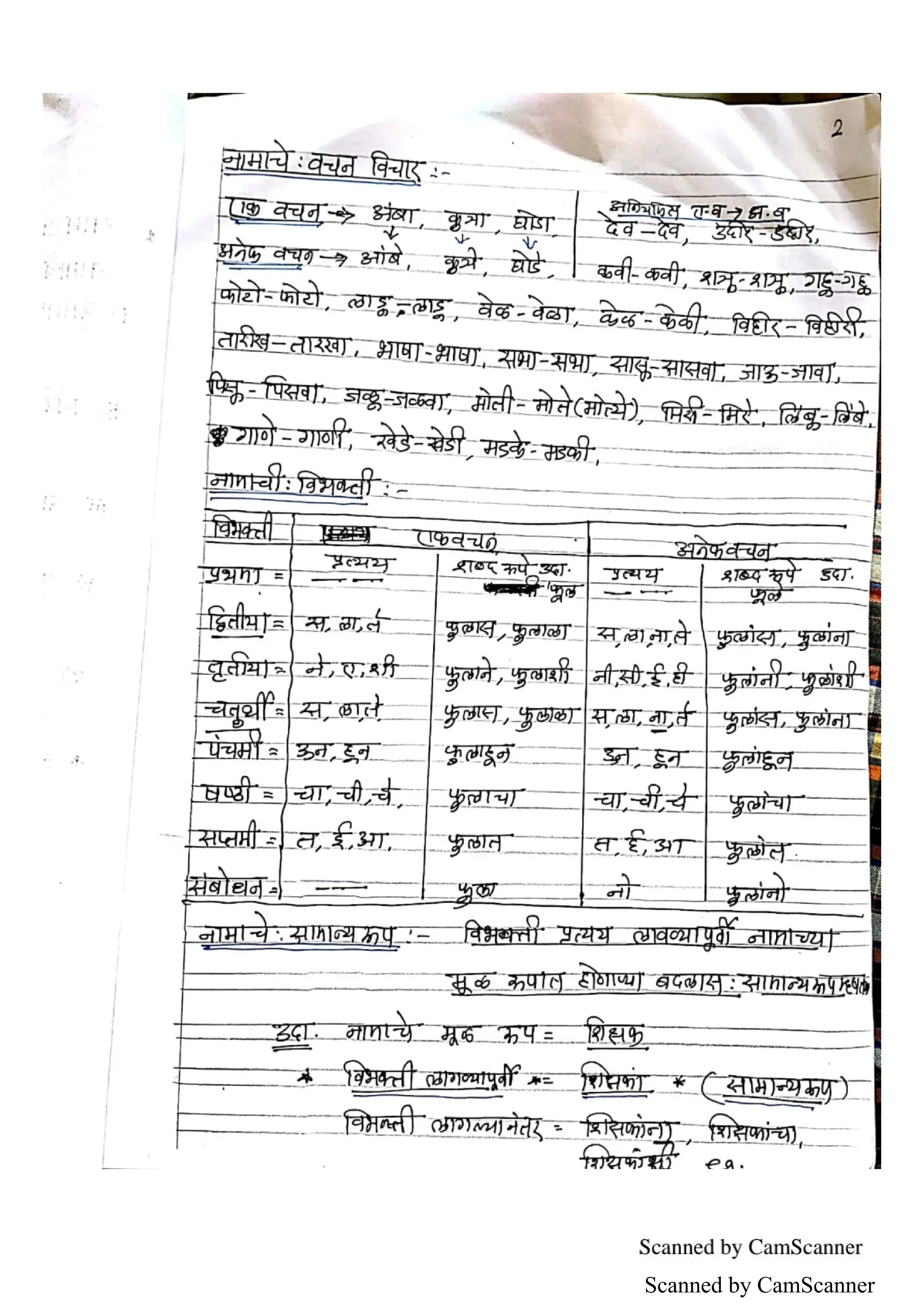 marathi Grammar .pdf 12th marathi grammer | PDF