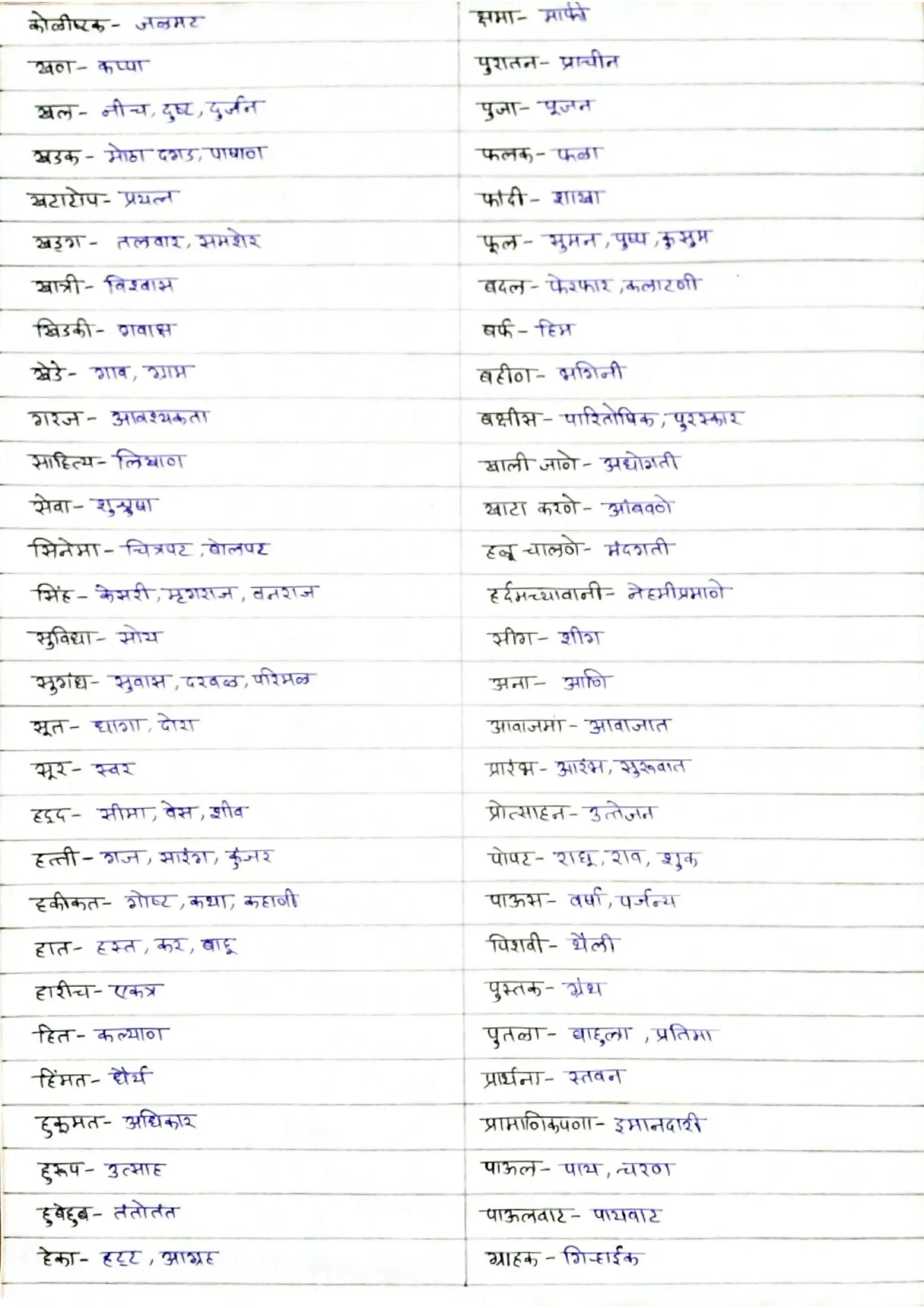 Marathi Grammar (Synonyms) | PDF