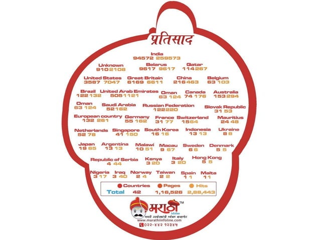 Marathi infoline brochure | PPS