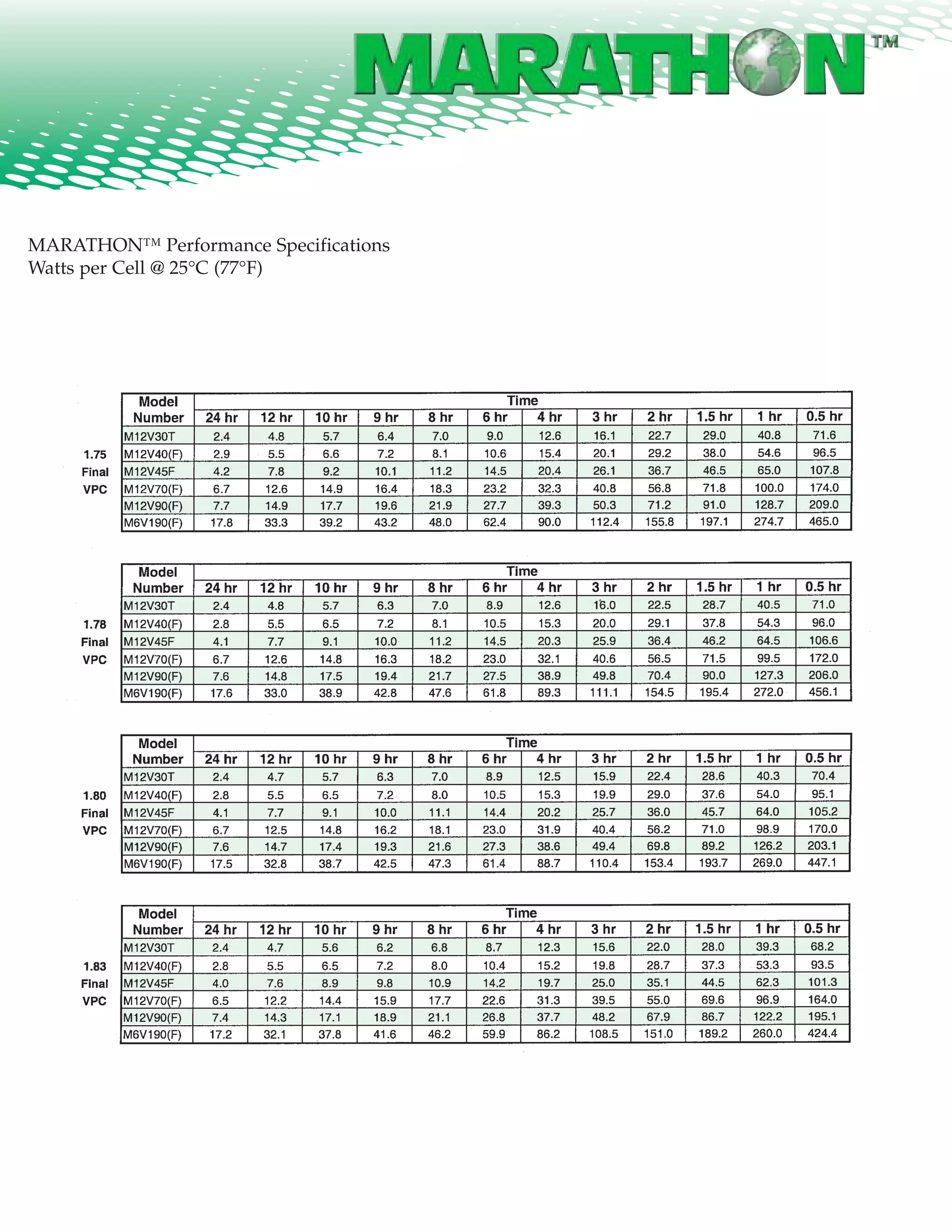 Marathon.pdf m12 v90ft afmetingen | PDF