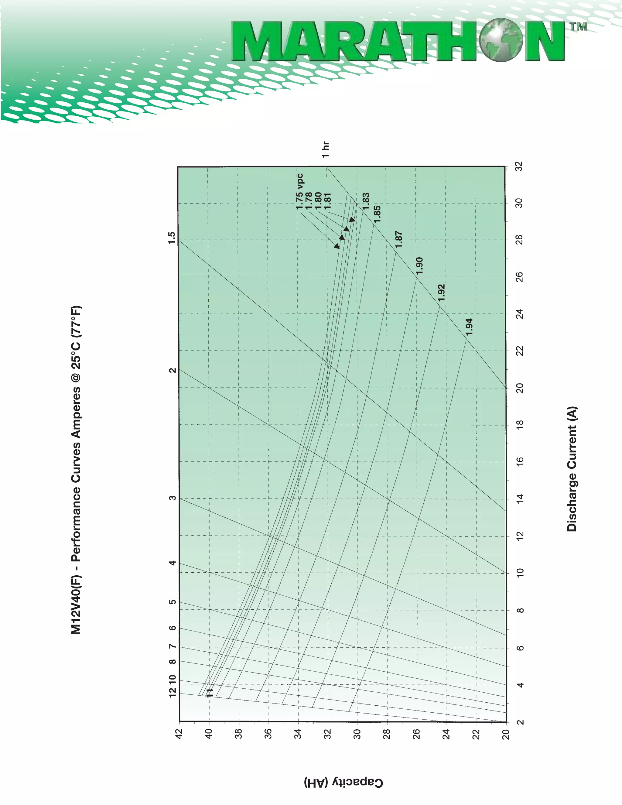 Marathon.pdf m12 v90ft afmetingen | PDF