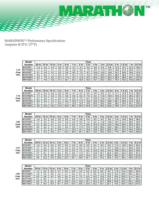 Marathon.pdf m12 v90ft afmetingen | PDF