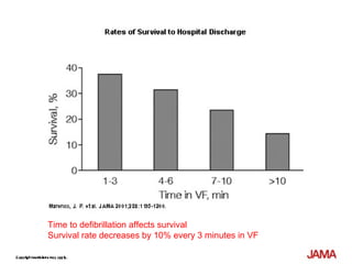Marathon Medicine Volunteer Training Course | PPT