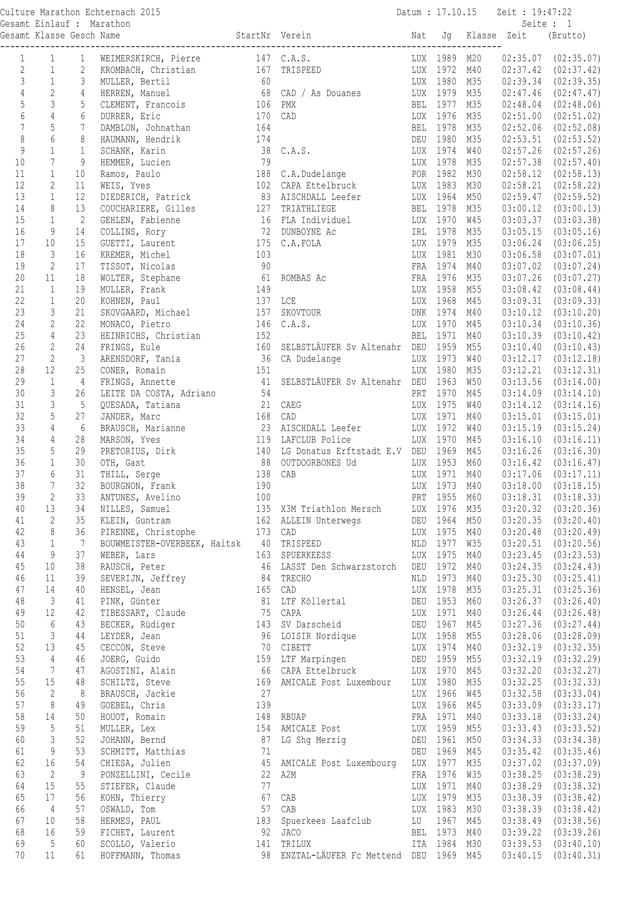 Marathon Resultate | PDF