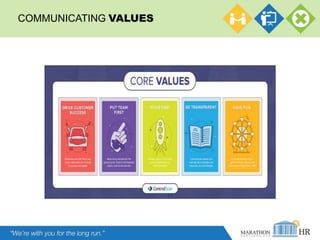 Hire, Train,Terminate: Breaking the Cycle | PPTX