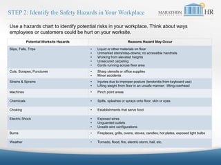 MarathonHR Workplace Safety Program | PPT