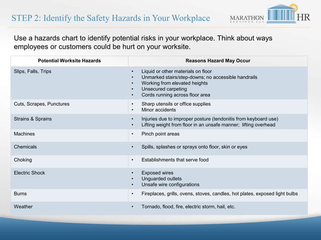MarathonHR Workplace Safety Program | PPT