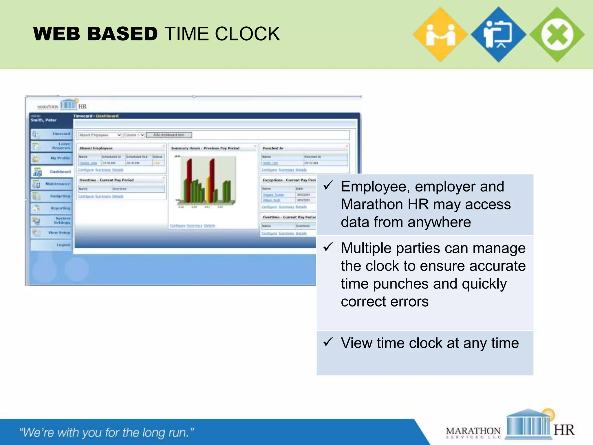 Marathon HR Time Clock Slide Share | PPT