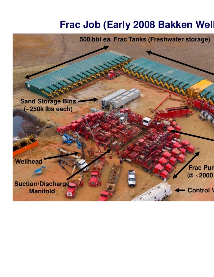 Hydraulic Fracturing: Importance to the Industry